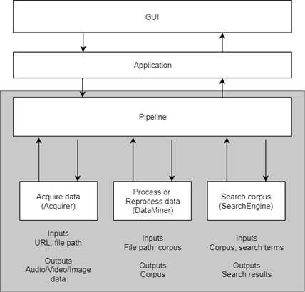 Introducing SiaVid, the flexible, customisable video search engine ...